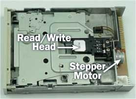FLOPPY, HARDISK, CD/DVD-ROM, PRINTER: FLOPPY ( pemacu cakera liut )